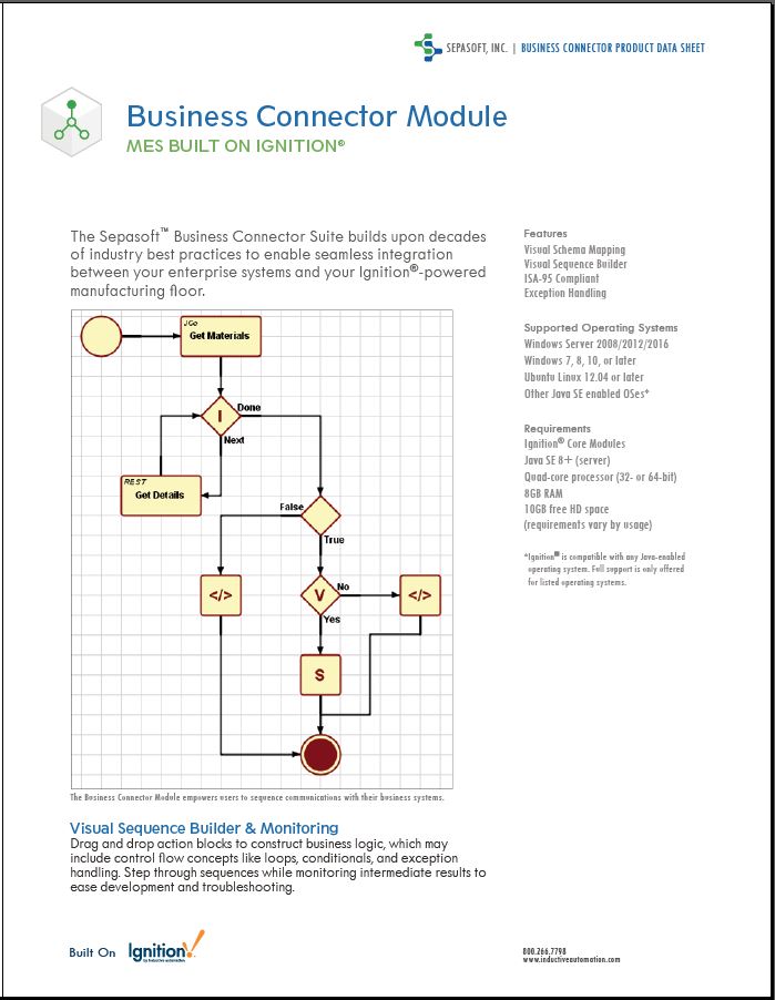 Products Sepasoft Mes Solutions