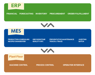 SPC - Automatically Collect Data, On Time, Every Time. | Sepasoft MES ...
