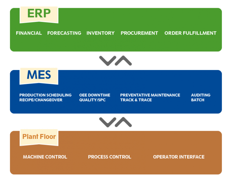 SPC - Automatically Collect Data, On Time, Every Time. | Sepasoft MES Solutions