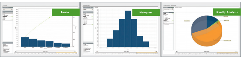 SPC - Automatically Collect Data, On Time, Every Time. | Sepasoft MES ...