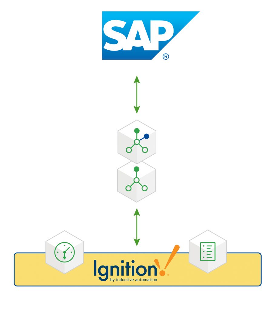 Products Sepasoft Mes Solutions
