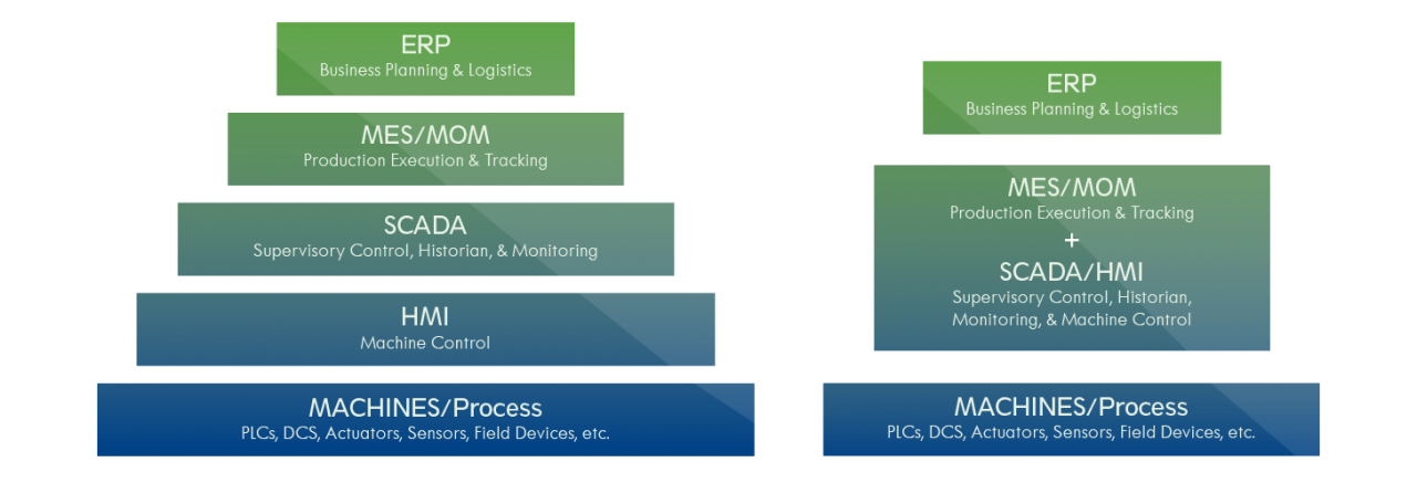 14 Steps for Implementing MES | Sepasoft MES Solutions