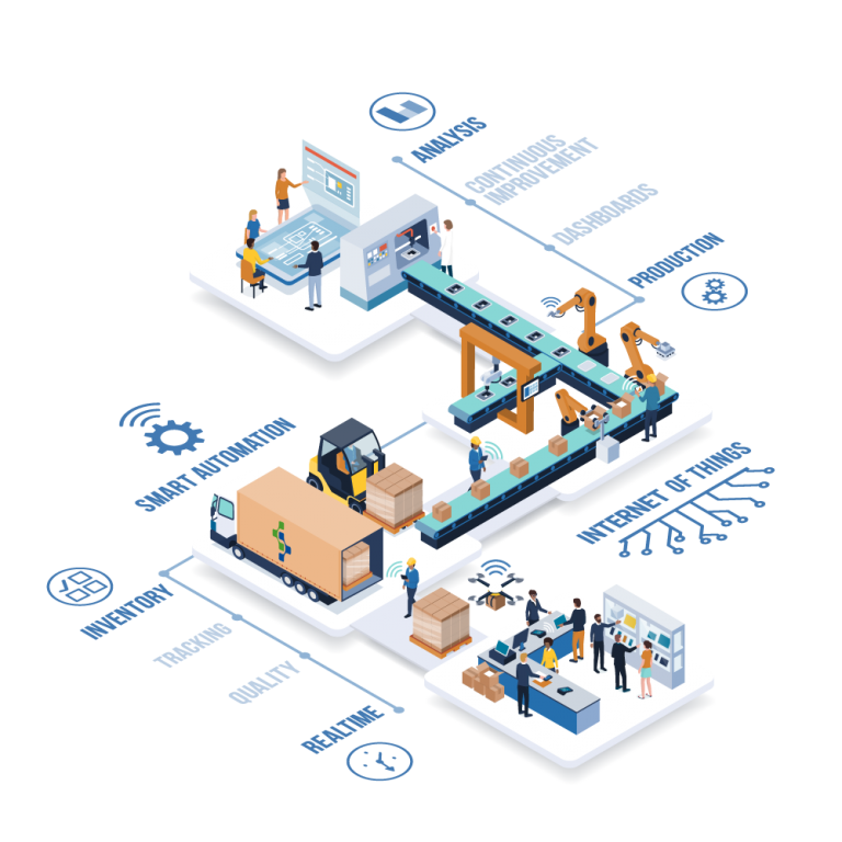Sepasoft MES. Real Tools for Your Digital Transformation.