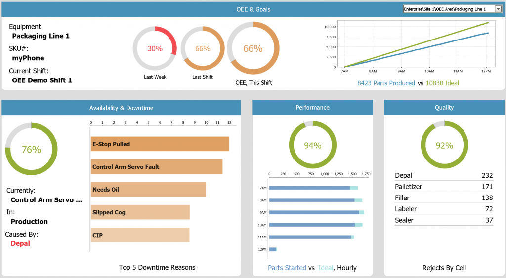 Oee 1 Calculation Excel Template Oee 1 Calculation Excel Template 