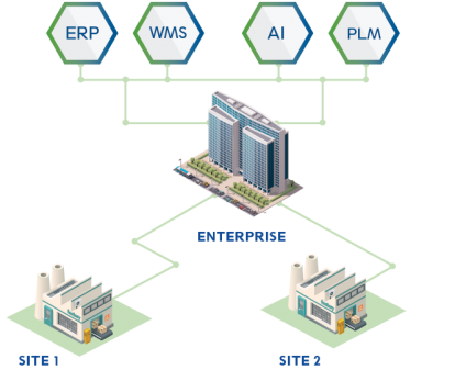 14 Steps for Implementing MES | Sepasoft MES Solutions