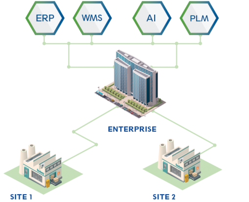 14 Steps for Implementing MES | Sepasoft MES Solutions 14 Steps for Implementing MES | Sepasoft MES Solutions