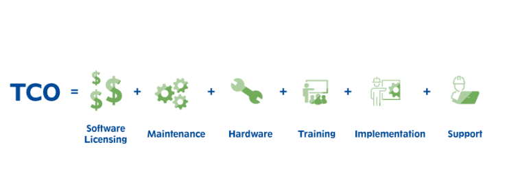 14 Steps for Implementing MES | Sepasoft MES Solutions 14 Steps for Implementing MES | Sepasoft MES Solutions